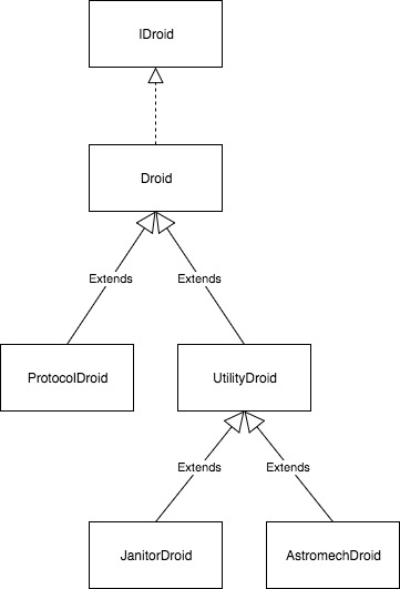 Github Gl4dia70rdroid Interface Menu Interfaces Stacks Queues Generics And Merge Sort
